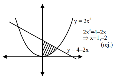 JEE Main 2021 (Online) 25th July Morning Shift | Definite Integrals and ...