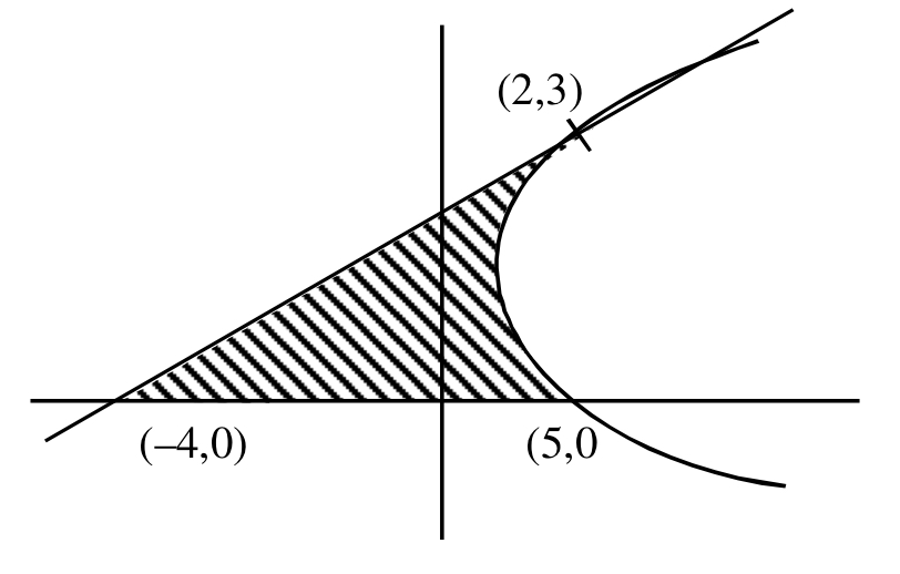 JEE Main 2021 (Online) 27th August Evening Shift | Definite Integrals ...