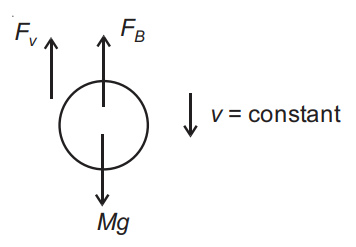 NEET 2022 | Properties of Matter Question 3 | Physics | NEET - ExamSIDE.Com
