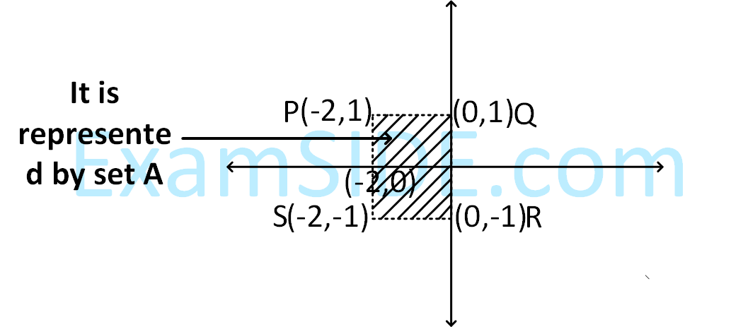 JEE Main 2018 (Online) 15th April Evening Slot | Functions Question 86 ...
