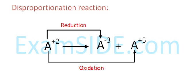 JEE Main 2019 (Online) 12th April Morning Slot | Redox Reactions ...